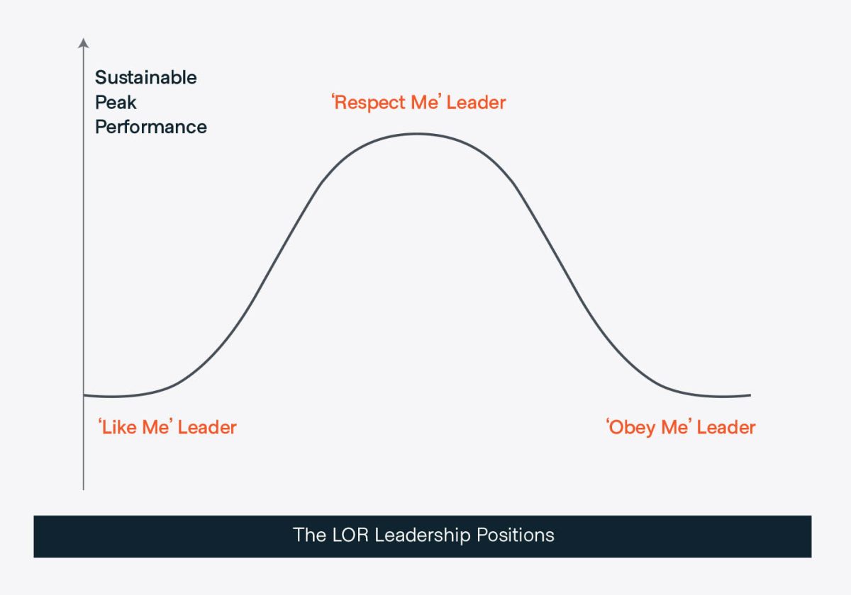 Our Model - 2inspire Performance Culture